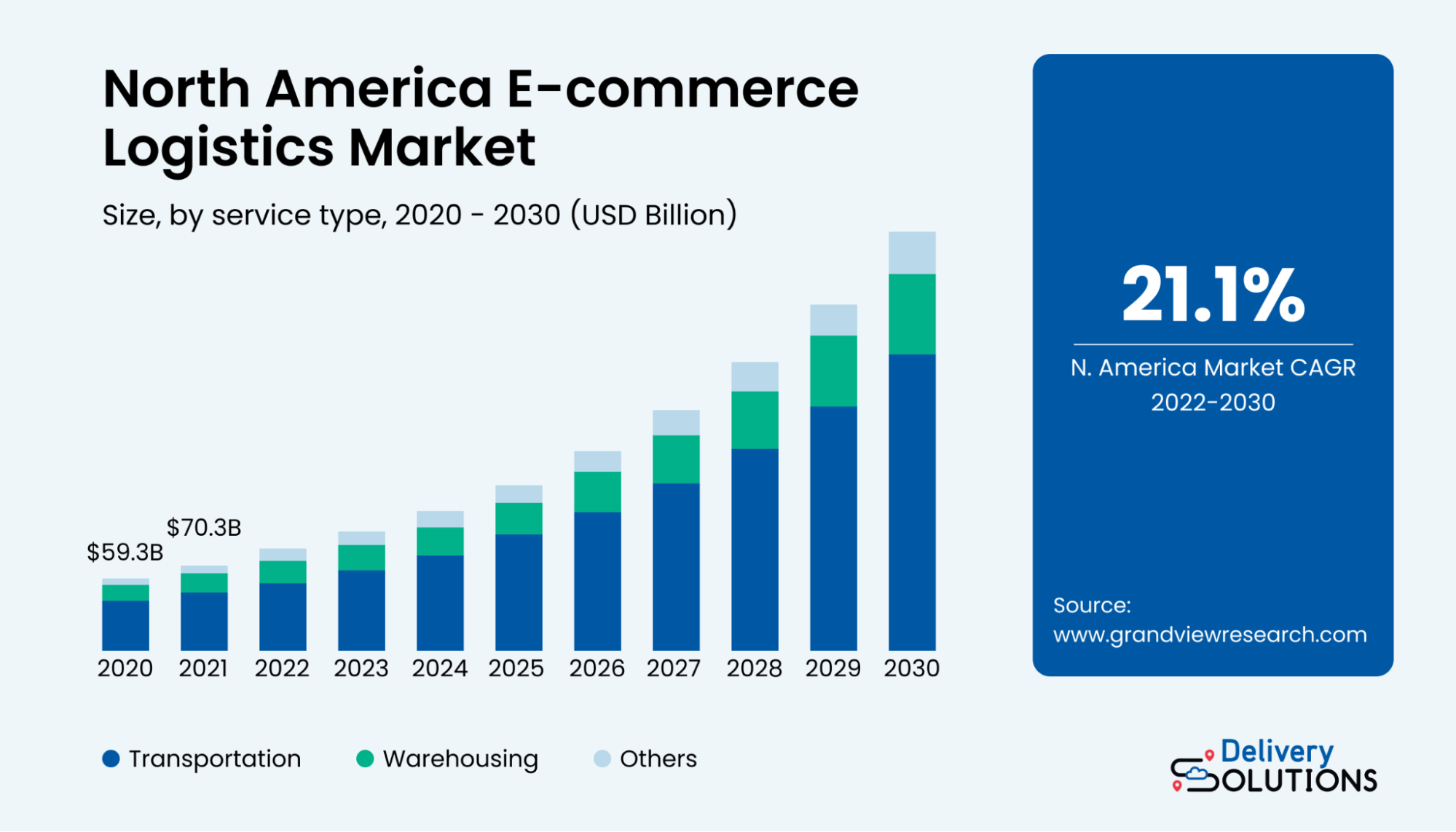 From Warehousing To Delivery: The Complete Guide to E-Commerce Logistics From Warehousing To Delivery: The Complete Guide to E-Commerce Logistics